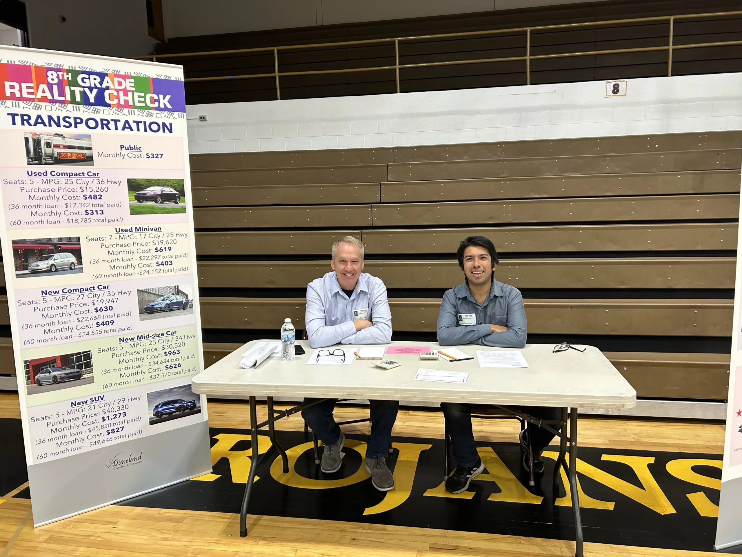 8th Grade Reality Check